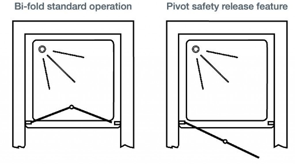 Transform - Side Panels - N&C Phlexicare